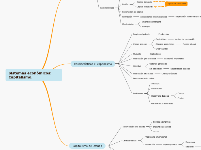 Sistemas económicos: Capitalismo. - Mind Map